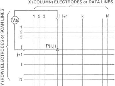 Electroluminescent Displays